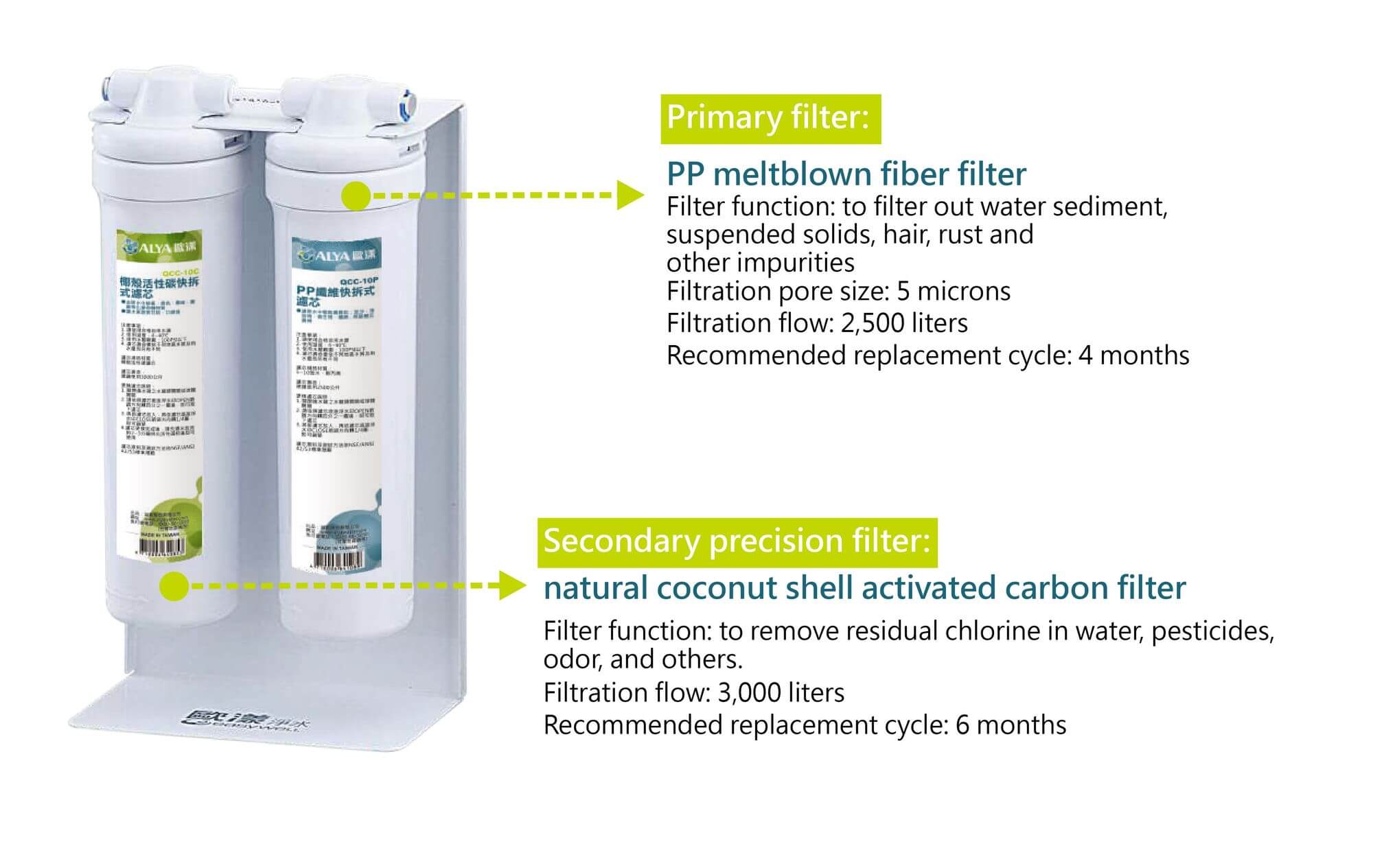 Water Purifier Recommended Purchase Guide – Water Systems-Easywell ...