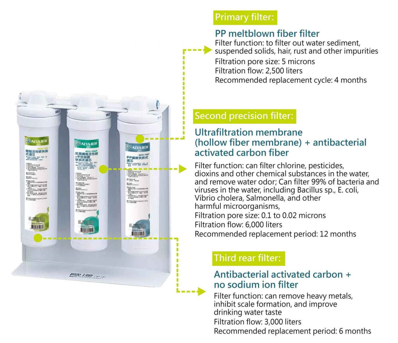 Water Purifier Recommended Purchase Guide – Water Systems-Easywell ...